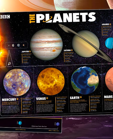 Free Solar System Wall Poster | Free Stuff UK